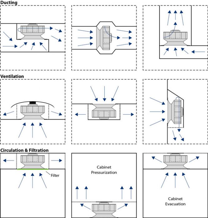 Installation_Types_Figure1 - Continental Fan