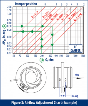 Figure-3-Airflow-Adjustment-Chart-Example - Continental Fan
